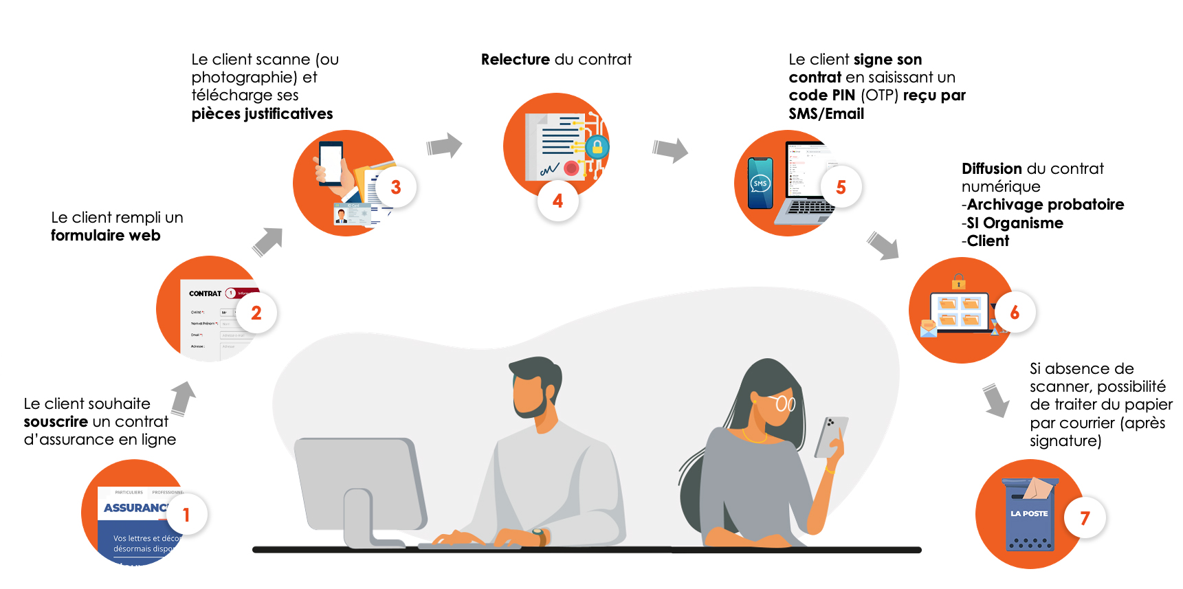 OCR – Adria DigiTrust